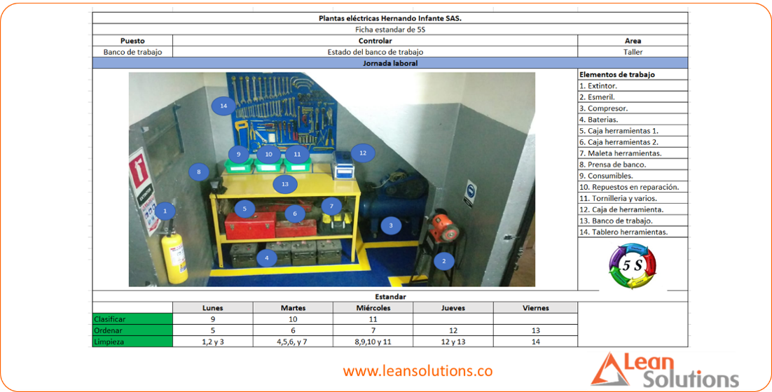 5S Metodología – Lean Solutions